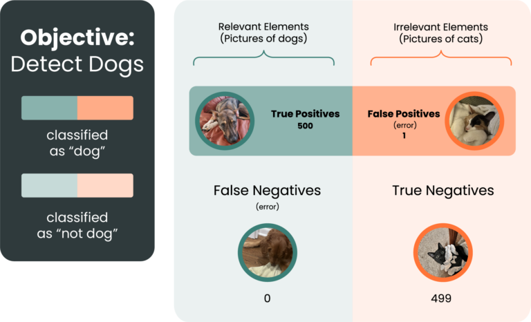 Understanding Precision and Recall in Machine Learning - FoxyAI