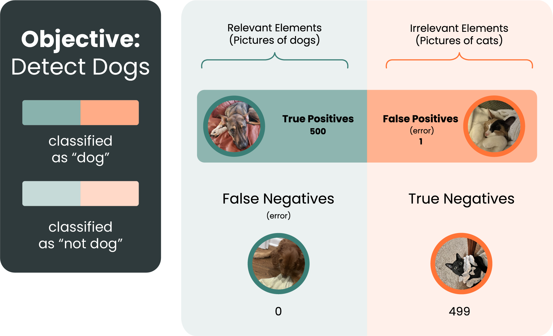 Understanding Precision and Recall in Machine Learning - FoxyAI